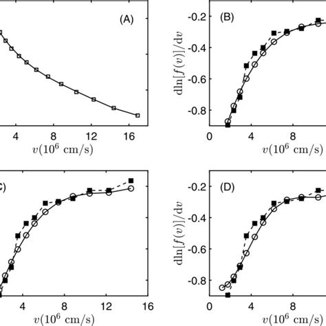 A The Electron Energy Distribution Versus Download Scientific Diagram