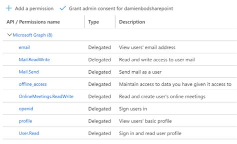 Creating Microsoft Teams Meetings In Aspnet Core Using Microsoft Graph Software Engineering
