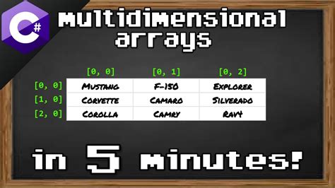 C Multidimensional Arrays YouTube