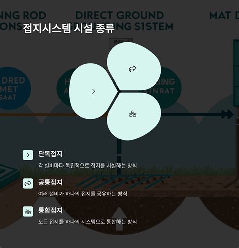 한국전기설비규정 Kec 접지시스템 1