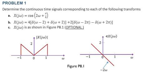 Solved PROBLEM Determine The Continuous Time Signals Chegg Com