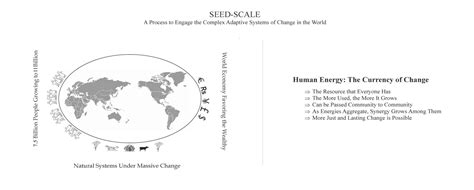Overview Seed Scale