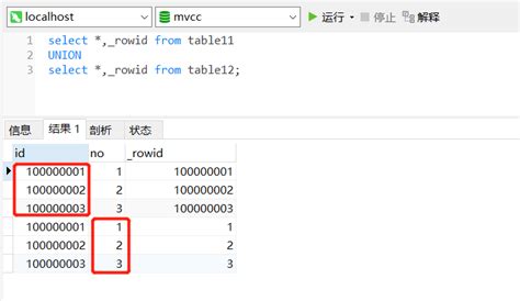 Mysql