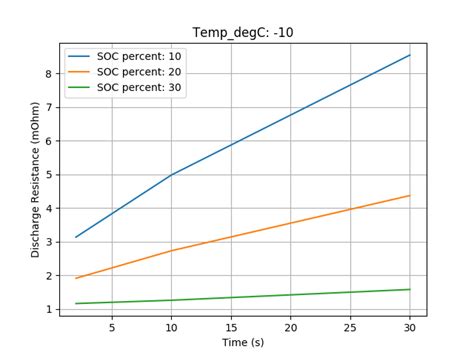 Python Groupby Values In 2nd Column Pick Value In 1st Column And Plot Values Against That