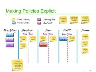 Kanban Kanban Essentials PPT