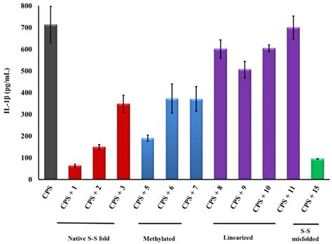 Pg 1 Analogs Neutralized Meningococcal Capsular Polysaccharide Cps