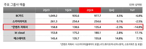 공들인 미디어 콘텐츠 전략 먹구름