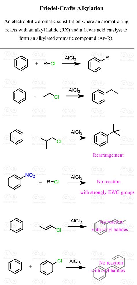 Friedel Crafts Alkylation Chemistry Steps