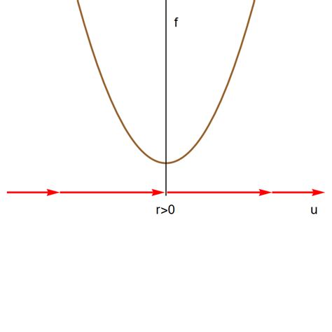 How To Draw Bifurcation Diagram Wiring Site Resource
