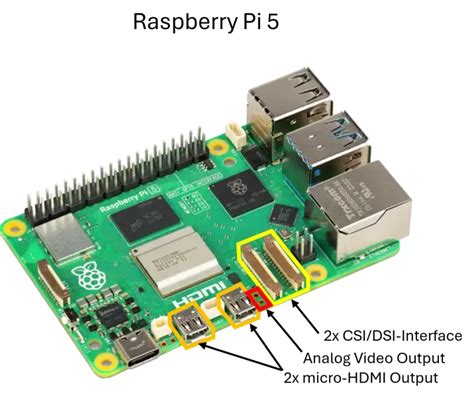 Wireless Transmission Of A Raspberry Pis Analog Video Output