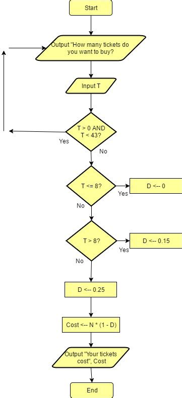 Detail Contoh Pseudocode Dan Flowchart Koleksi Nomer 26
