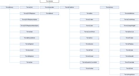 Terra TerraNode Class Reference