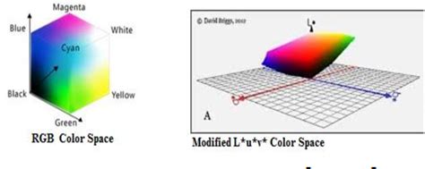 Figure 1 From Color Image Segmentation Using Self Organizing Map