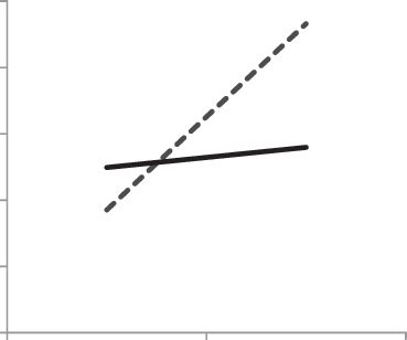 Effect Of Sexual Motivation In Experiment On Attractiveness Ratings Download Scientific