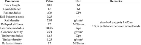 engineering parameters in the model download scientific diagram