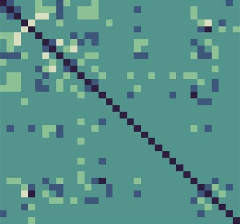 7 The Values Of The Correlation Coefficient Between The Different