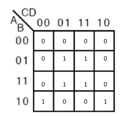 Solved List The Type Of Logic Gates Are Needed And Estimate Chegg Com