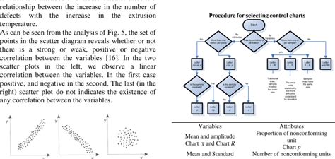 Types Of Correlation 18 Download Scientific Diagram