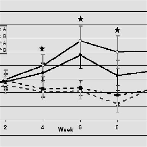 Forced Vital Capacity Fvc And Forced Expiratory Volume In The First