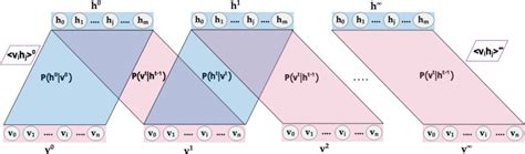Gibbs Sampling Iterative Process Download Scientific Diagram