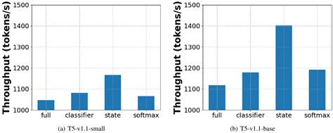 论文审查 An Efficient Inference Framework For Early Exit Large Language