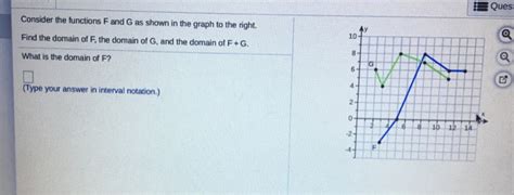 Solved Consider The Functions F And G As Shown In The Graph Chegg Com