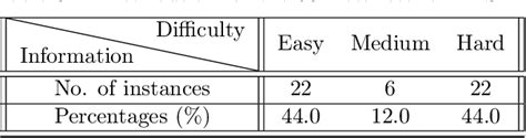 Table 62 From Using Maximal Feasible Subset Of Constraints To