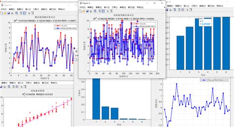 基于主成分分析 长短期记忆网络回归预测，pca Lstm回归预测，多输入单输出的拟合预测。评价指标包括r2、mae、mse、rmse和
