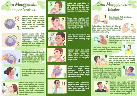 Asma Asthma Inhaler Ventolininhaler Inhalerserbuk Asthma Inhaler