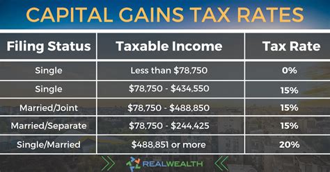 Long Term Capital Gains Tax Rate 2024 Uk Gov Veda Allegra