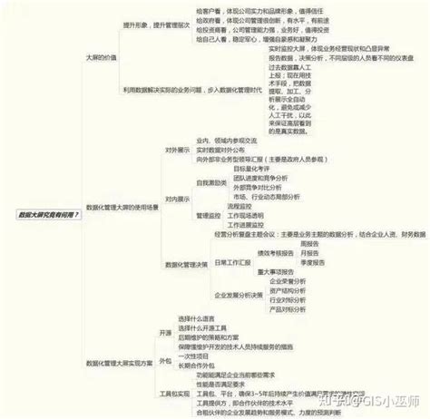 拿走即用，20个数据可视化大屏源码分享！超炫的毕业设计、练手项目~ 知乎