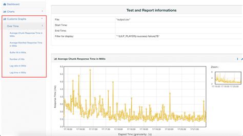 Top 10 Loadrunner Alternatives In 2025 Review And Comparison