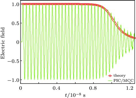 Color Online Output Electric Field Download Scientific Diagram
