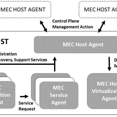 pdf distributed artificial intelligence with multi agent systems for mec