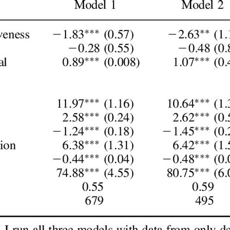 The Three Regression Models A Download Table