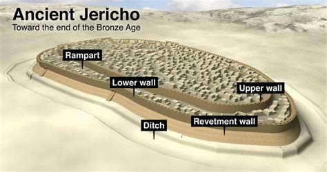 Jericho The Ancient City Filled With Secrets