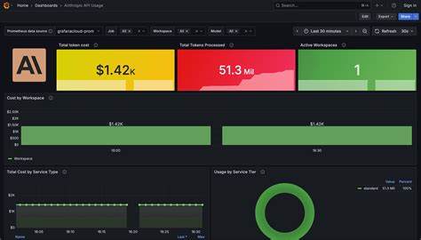 How To Monitor Claude Usage And Costs Introducing The Anthropic