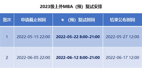上海外国语大学mba项目2023级招生预复试启动！ 知乎