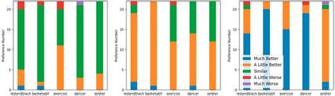 preference for post processed versions for 5 static frames across
