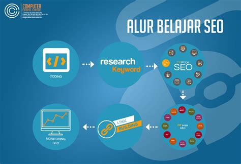 tutorial membuat website computer course center
