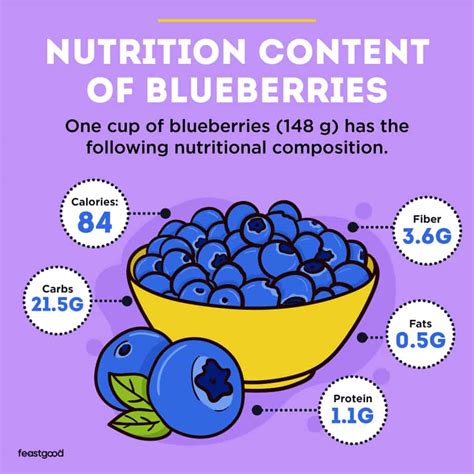 Are Blueberries Good Or Bad For Bodybuilding
