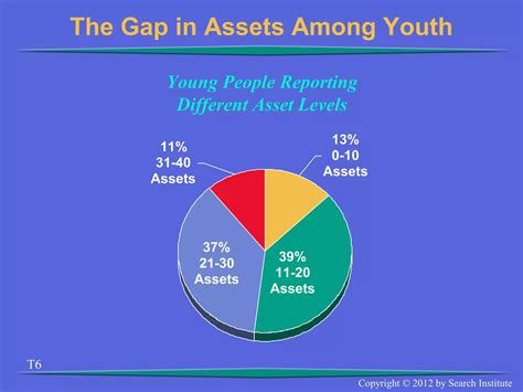 Speaking Of Developmental Assets Ppt