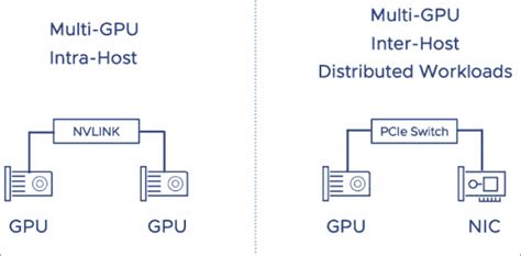 New Features In VMware VSphere 8 4sysops