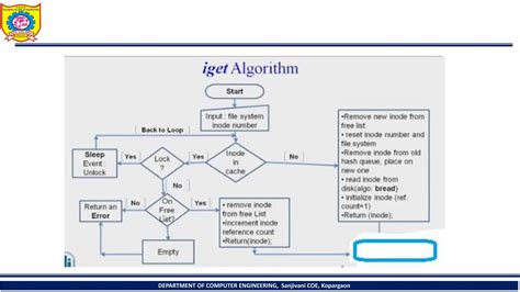 Unit 4 File Management Systemppt File Services Ppt