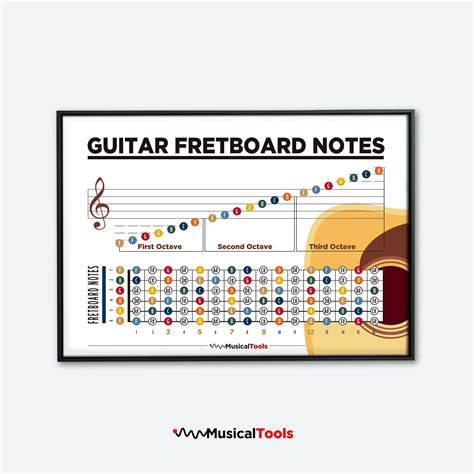 Guitar Fretboard Notes Guitar Music Theory Notes Learn Guitar Notes