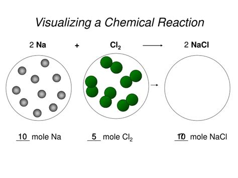 Ppt Visualizing A Chemical Reaction Powerpoint Presentation Free