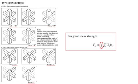 A Or B Type Joint In Rcc Joint Shear Calculation If Top Column Is Steel