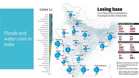 Flood Risk Mitigation Non Structural Measures Pptx