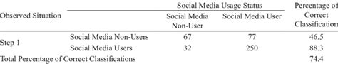 Findings Related To Classification Expected Download Table