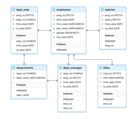 How To Read MySQL EXPLAINs PlanetScale